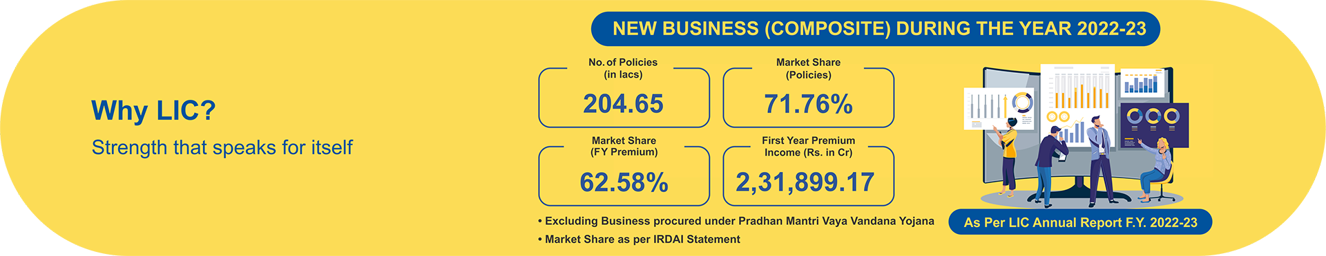 Life Insurance Corporation of India | Official website of Life ...