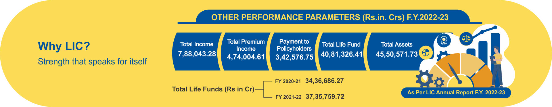 Life Insurance Corporation of India | Official website of Life ...