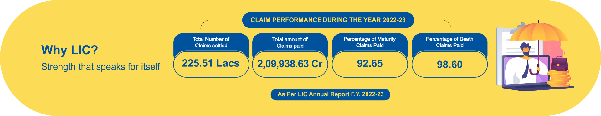 Life Insurance Corporation of India | Official website of Life ...